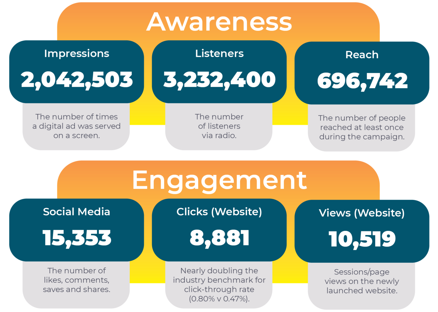 Case Study: Changing the Face of an Industry | Fit First® Technologies